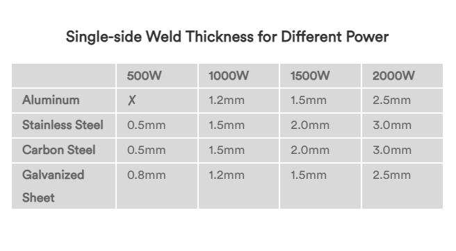 Handheld Laser Welder