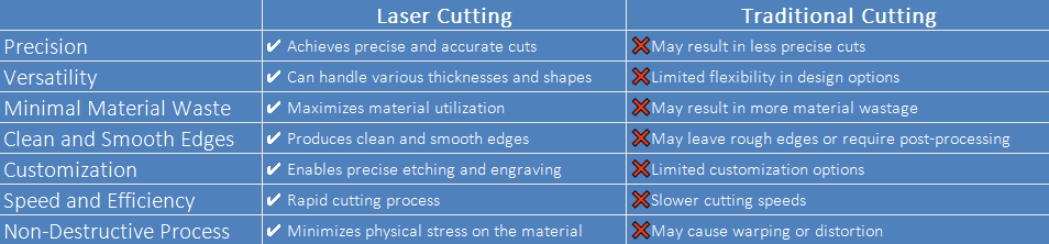 Laser Cutting Automotive Bumper - Mimowork Laser - MimoWork