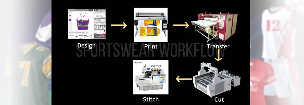 News - 2023 Complete Guide: Start Your Sportswear Business Now (Jersey ...